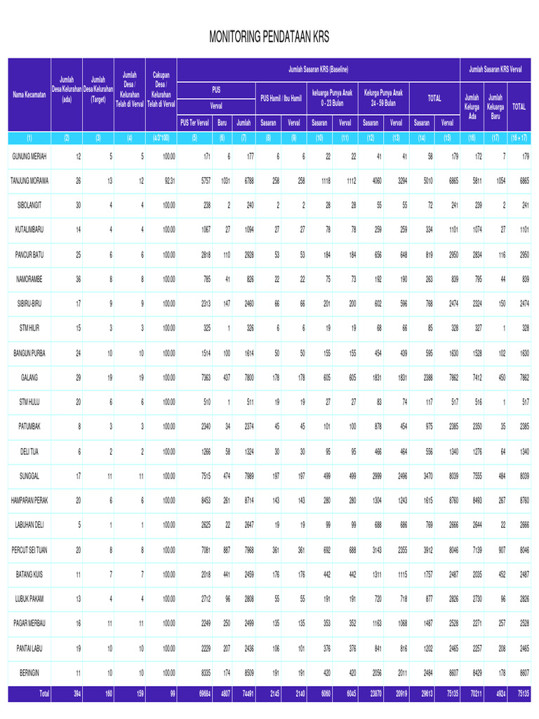 Monitoring Verval KRS (Rekap) | PDF