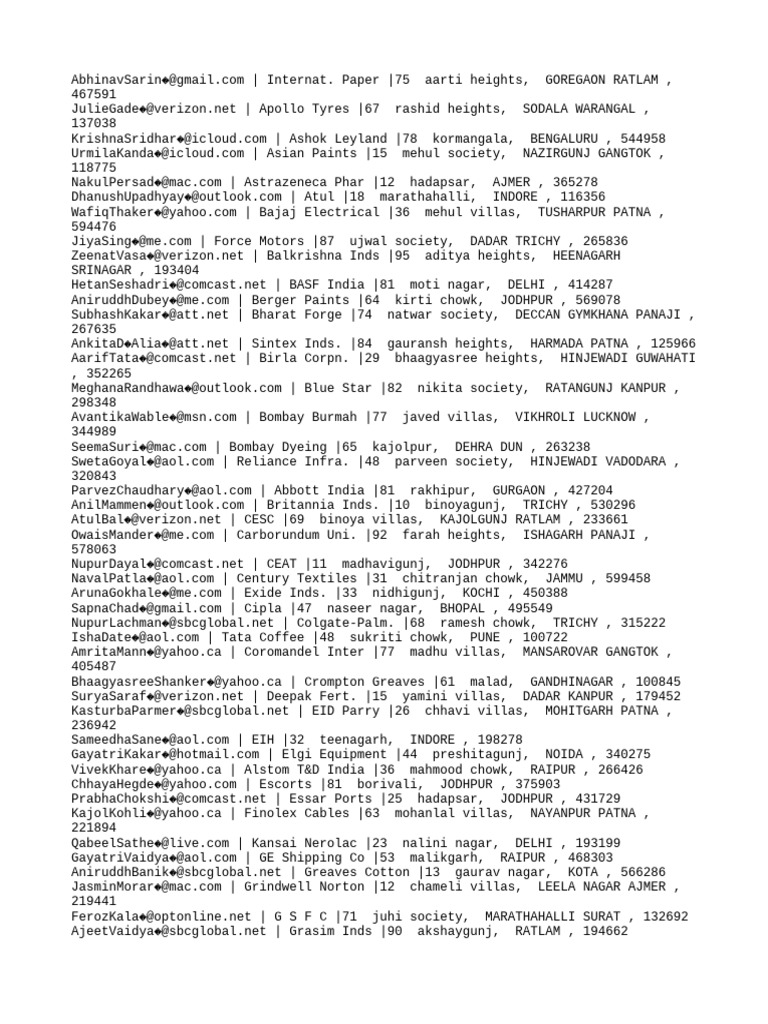 Unstructured Data | PDF | Economy Of India | Companies