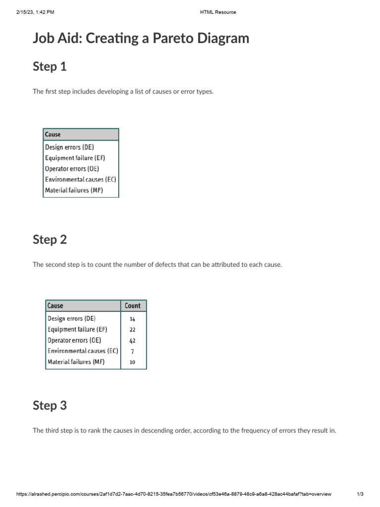 Percipio Course Establishing Quality Standards (2021 Update) - 2 | PDF
