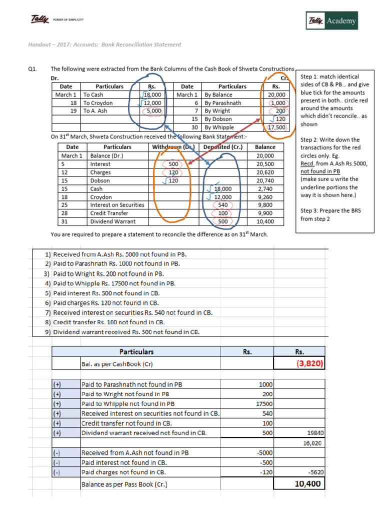BRS Assignment | PDF | Debits And Credits | Financial Economics