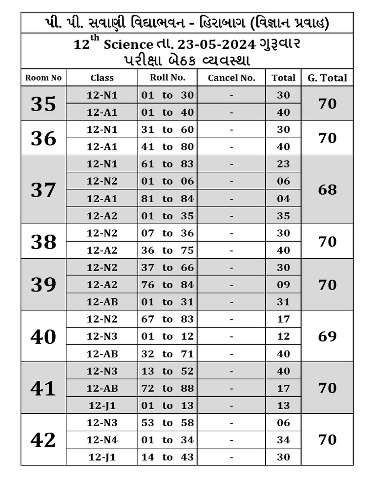 12th - Seating Arrangement Dt. 23-05-2024 | PDF