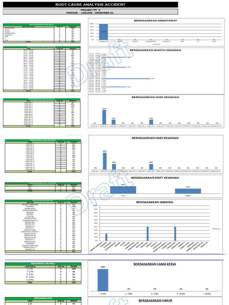 Sample RCA | PDF | Loader (Equipment) | Industrial Equipment