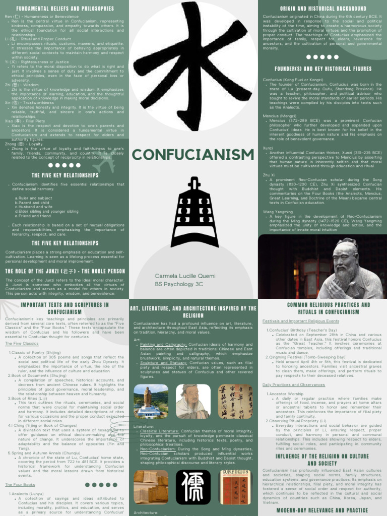Brochure Making Activity CONFUCIANISM | PDF | Confucianism | Confucius