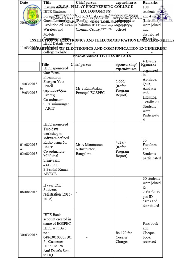 IETE ACTIVITIES DETAILS Upto 2024 | PDF | Electronic Engineering | Computing