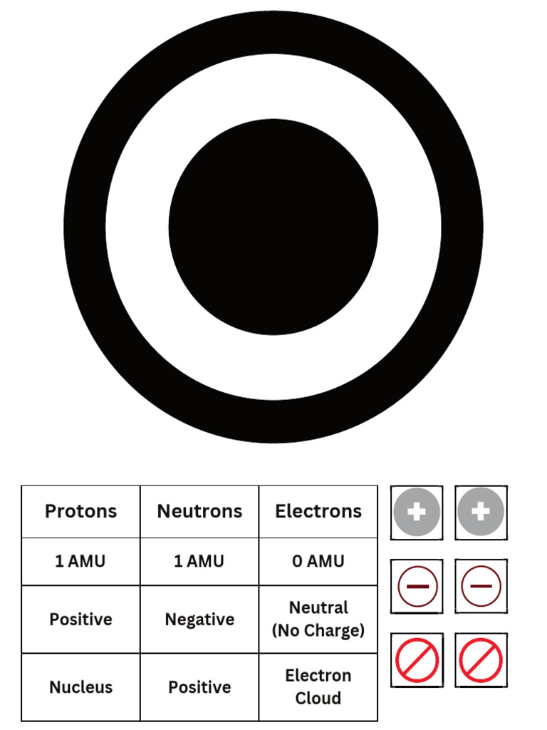 Atomic Structure: Protons, Neutrons, Electrons | PDF | Technology ...