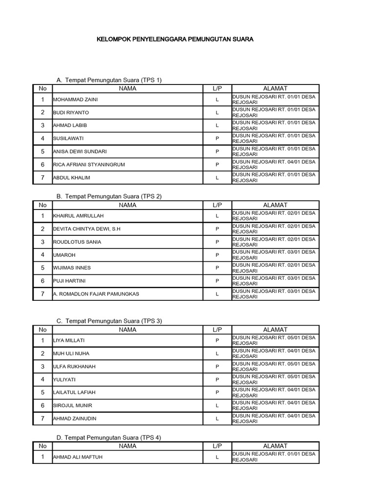 Daftar Nama KPPS Dan Linmas | PDF
