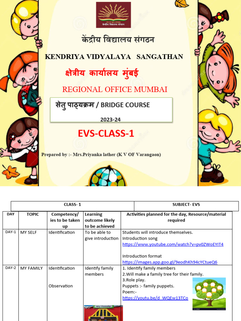 Class-1 Evs (2023-24 | PDF | Fruit | Foods