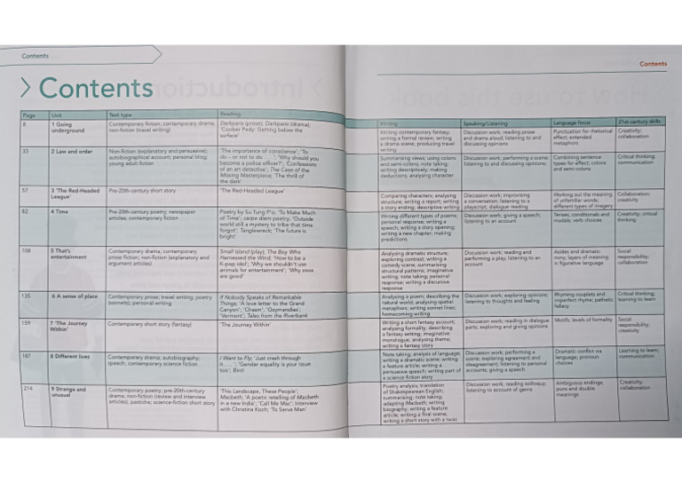 English Syllabus Pdf