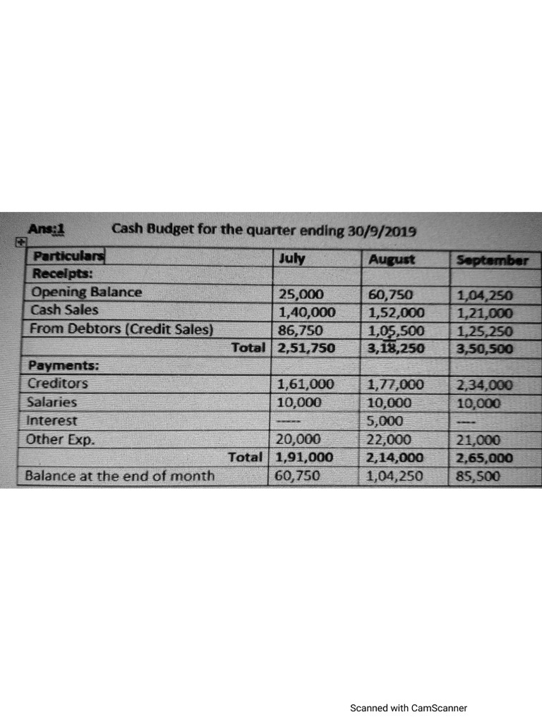 Cash Budget of FM Unit 3 | PDF