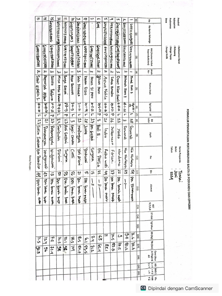 Laporan Gizi Juni 2024 | PDF