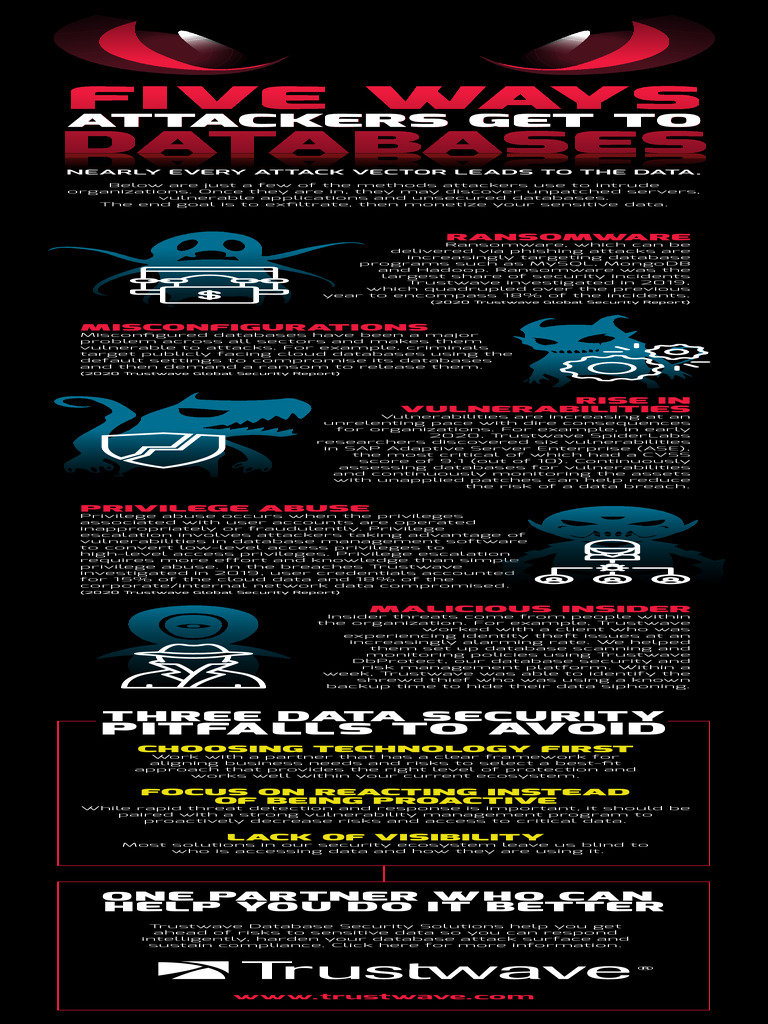 Five Ways Attackers Get To Databases 2020 1 | PDF | Ransomware | Vulnerability (Computing)