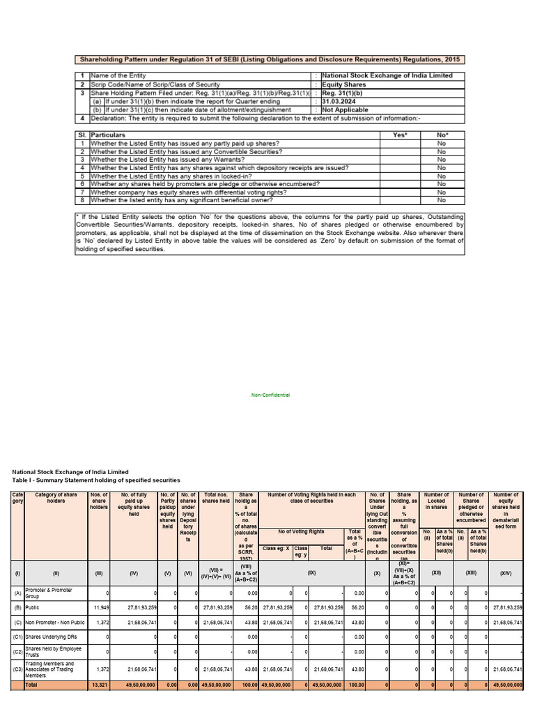 Reg 31 SHP - March 24 Revised - 1 | PDF | Securities (Finance) | Equity ...