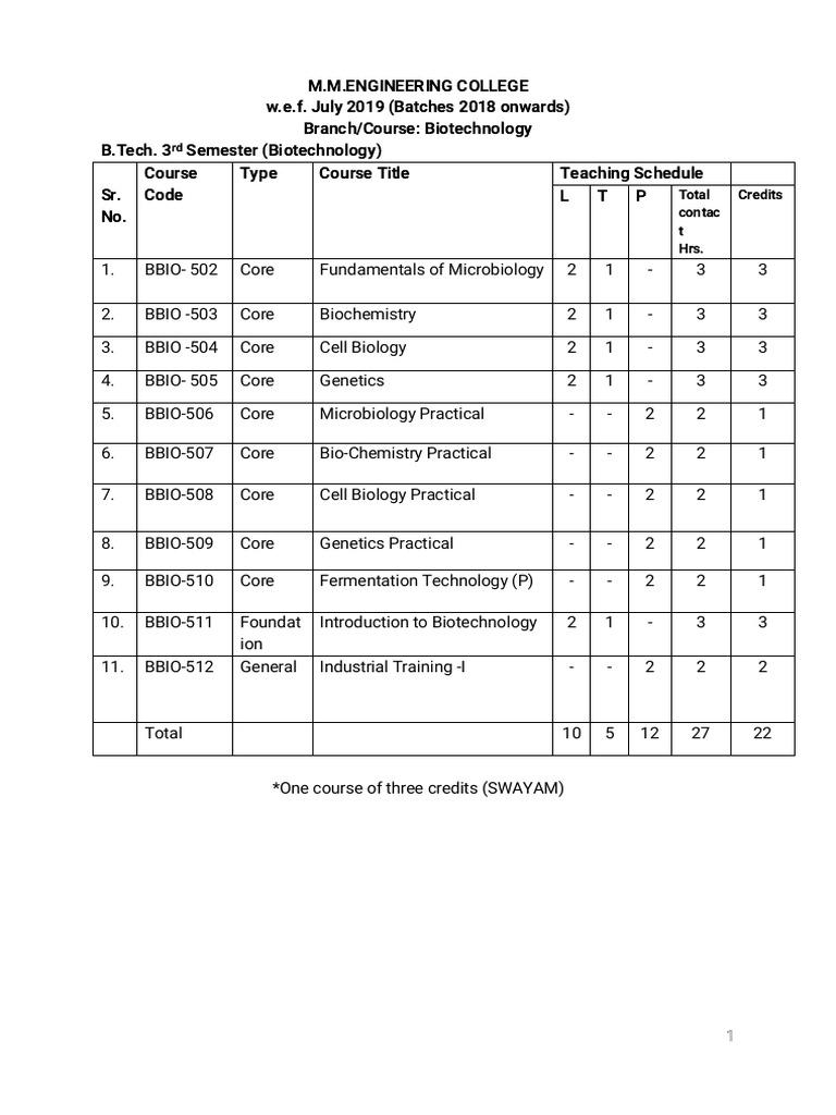 B.Tech 3rd Sem | Download Free PDF | Cell (Biology) | Metabolism