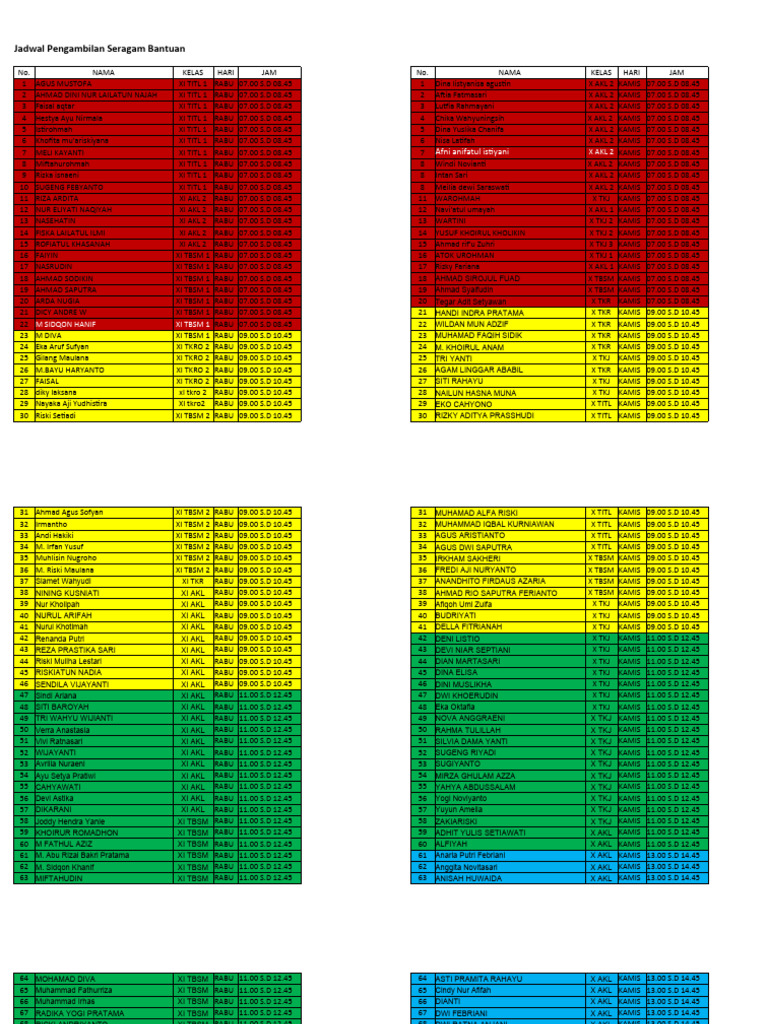 #FORM PENDATAAN RENCANA PENYALURAN BANTUAN SERAGAM SEKOLAH TAHUN 2020a | PDF