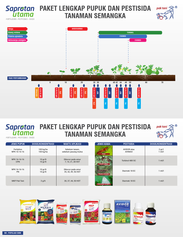 Paket Lengkap Pupuk Dan Pestisida Semangka Final Update Compressed | PDF