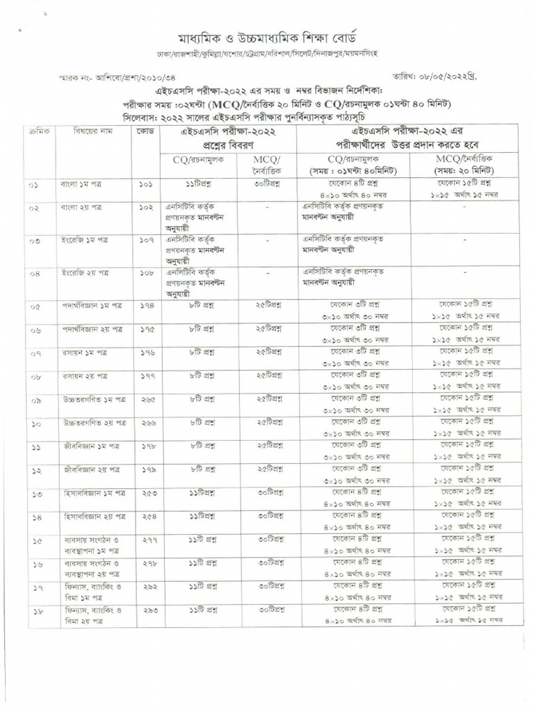 HSC Marks Distribution 22 | PDF