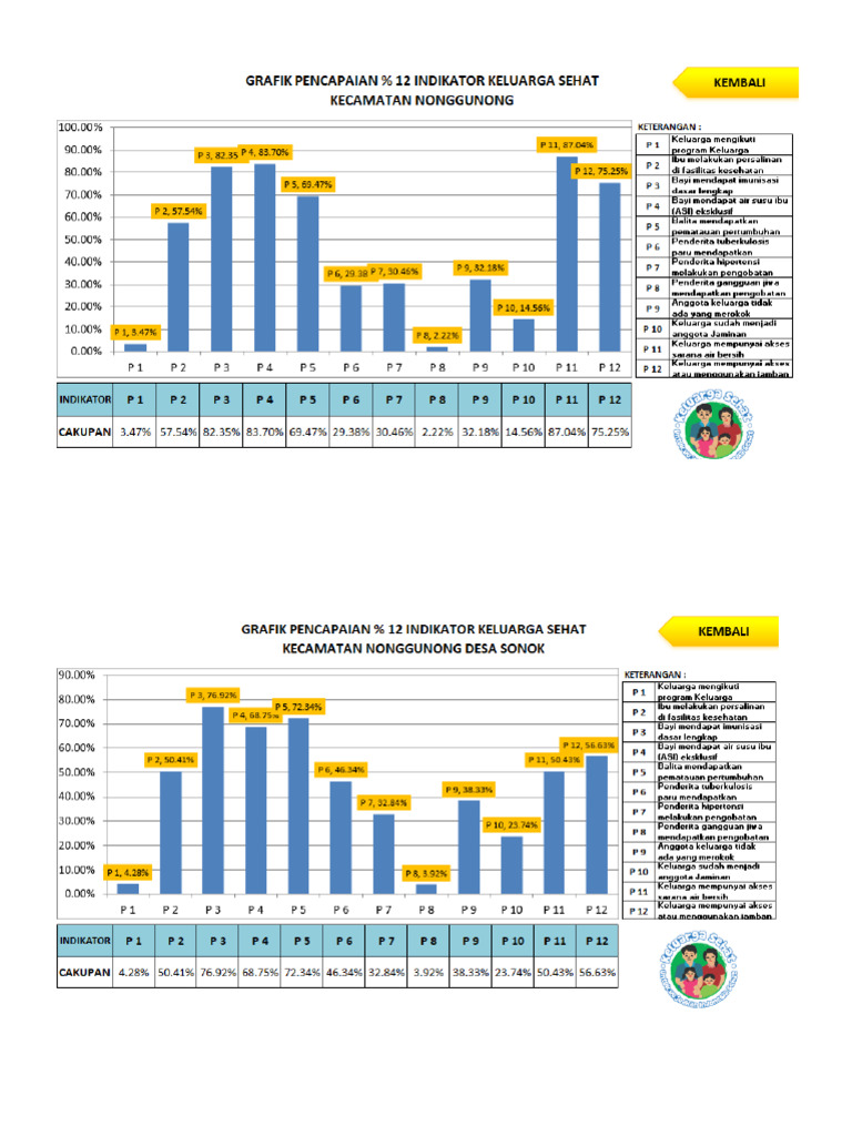 Analisa Iks All 8 Desa | PDF