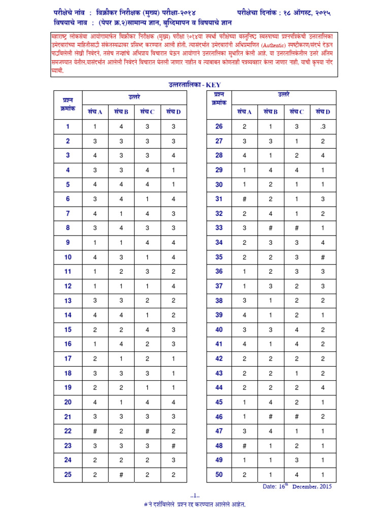 MPSC STI Mains 2014 Paper 2 Answer Key | PDF