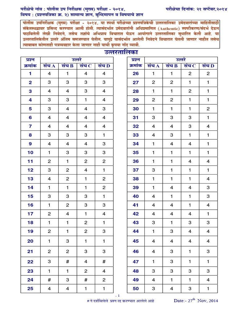 MPSC PSI Mains 2014 Paper 2 Answer Key | PDF
