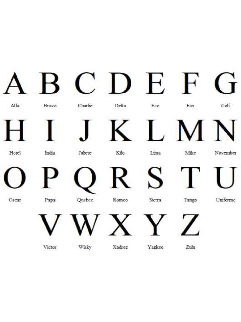 Alfabeto Fonetico Internacional | PDF