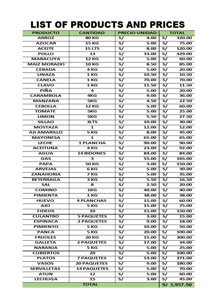 Lista de Precios | PDF