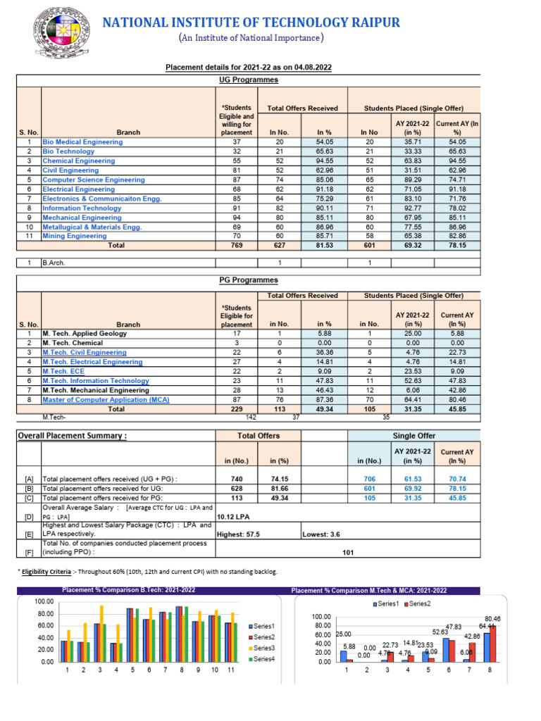Senate Report 2021 | PDF | Engineering | Physical Sciences