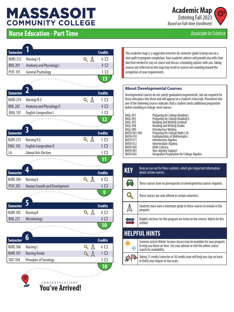 Part-Time Nurse Education Guide | PDF | Nursing | National Council ...