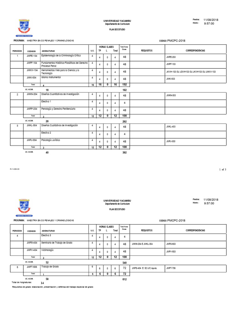 Pensum | PDF | Justicia penal | Crimen y violencia
