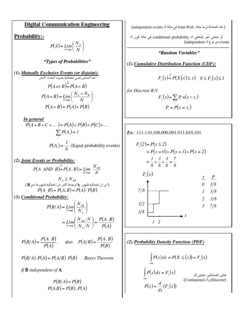 Digital Communication Engineering | PDF