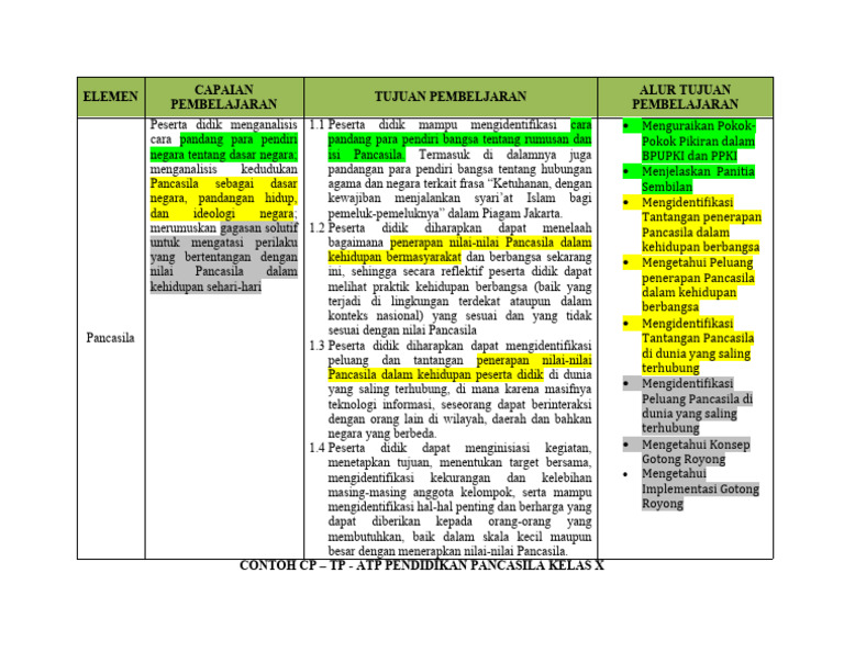 Contoh CP - TP - Atp Pendidikan Pancasila Kelas X | PDF | Karier & Perkembangan | Ilmu Sosial