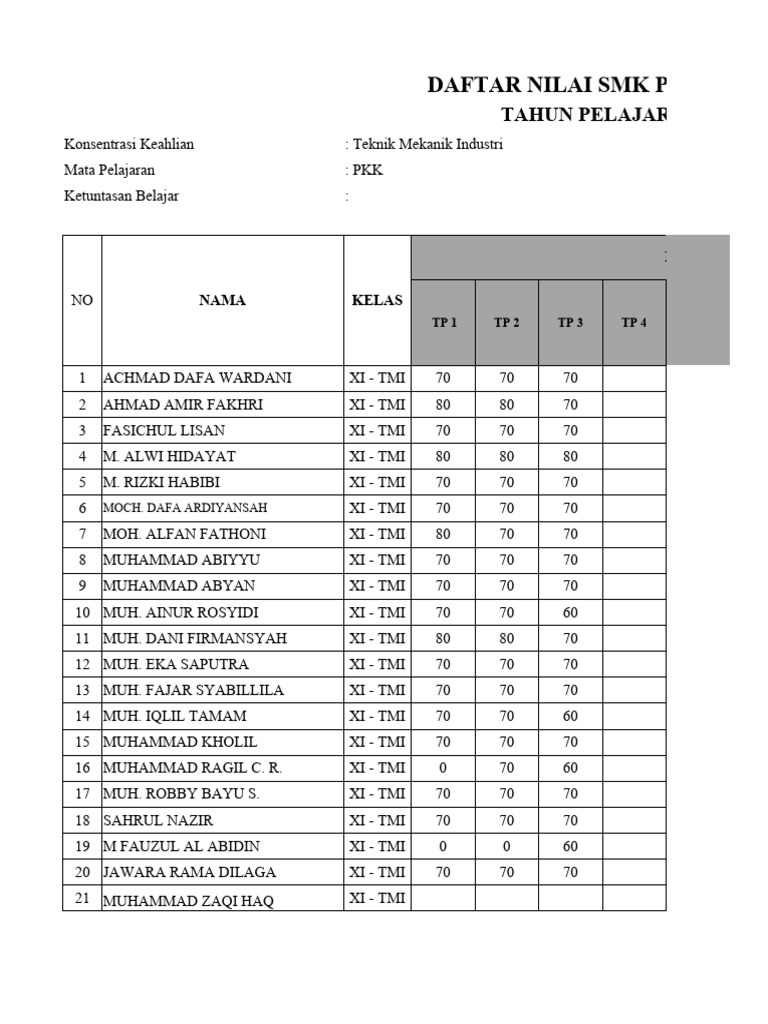 Nilai Kelas Xi Tmi (PKK) | PDF