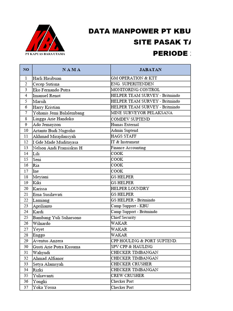 16-06-24 Update-Manpower & Spip PT Kbu & Mitra Kerja | PDF