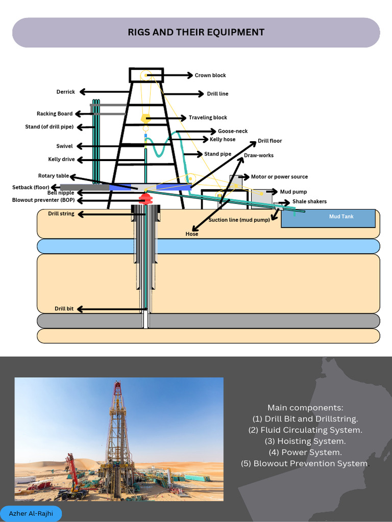 Drilling Operations | PDF | Blowout (Well Drilling) | Drilling