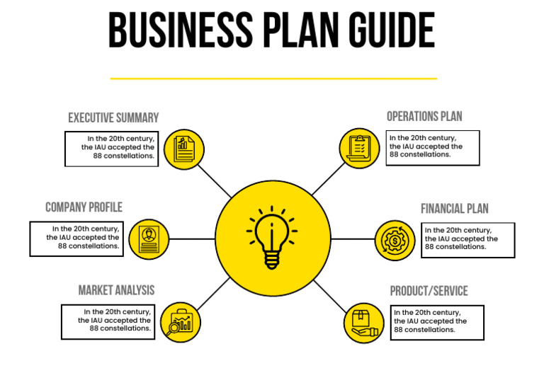 Wepik Linear Professional Business Plan Graphic Organizer ...