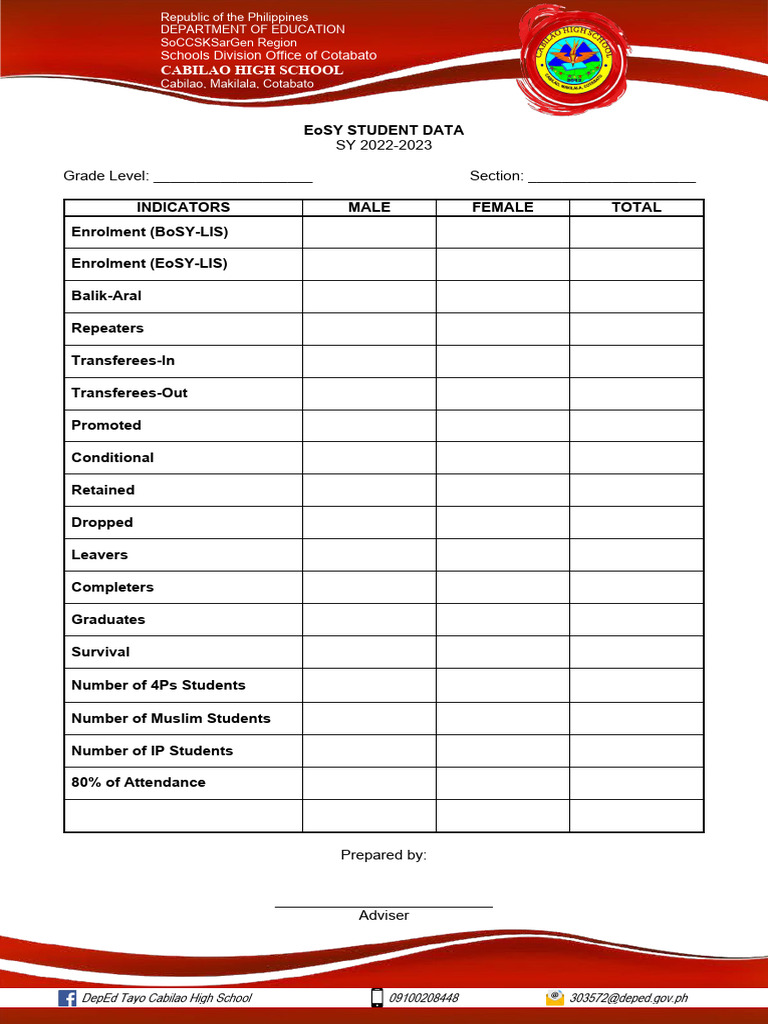 EoSY Cabilao HS Blank | PDF | Business | Social Science