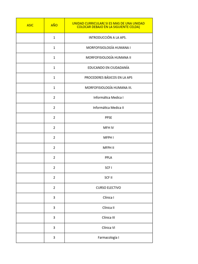 Carga Horaria 2024 Pdf Evaluación Medicina