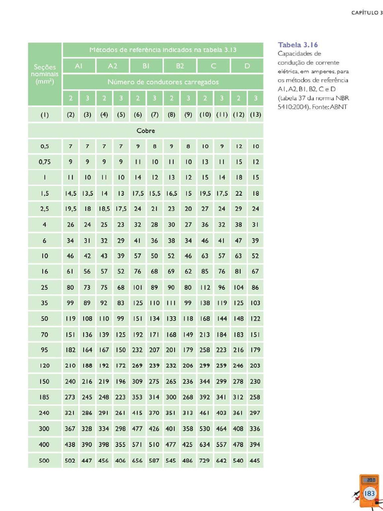 Tabela 36 5410 PVC | PDF