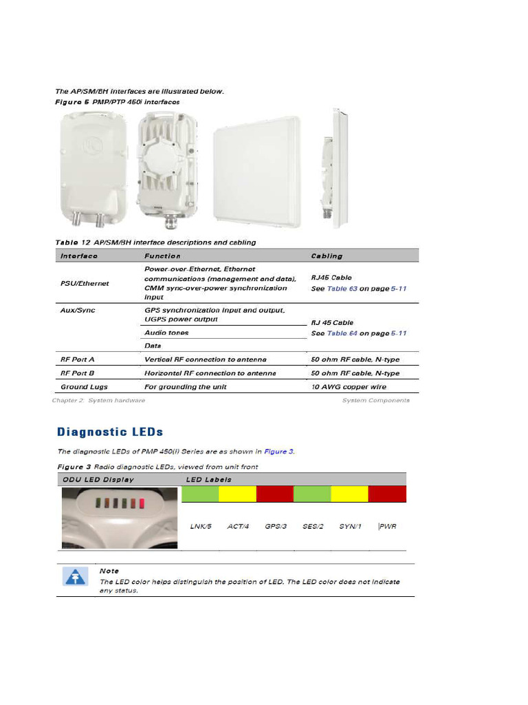 PTP450i Cabling | PDF
