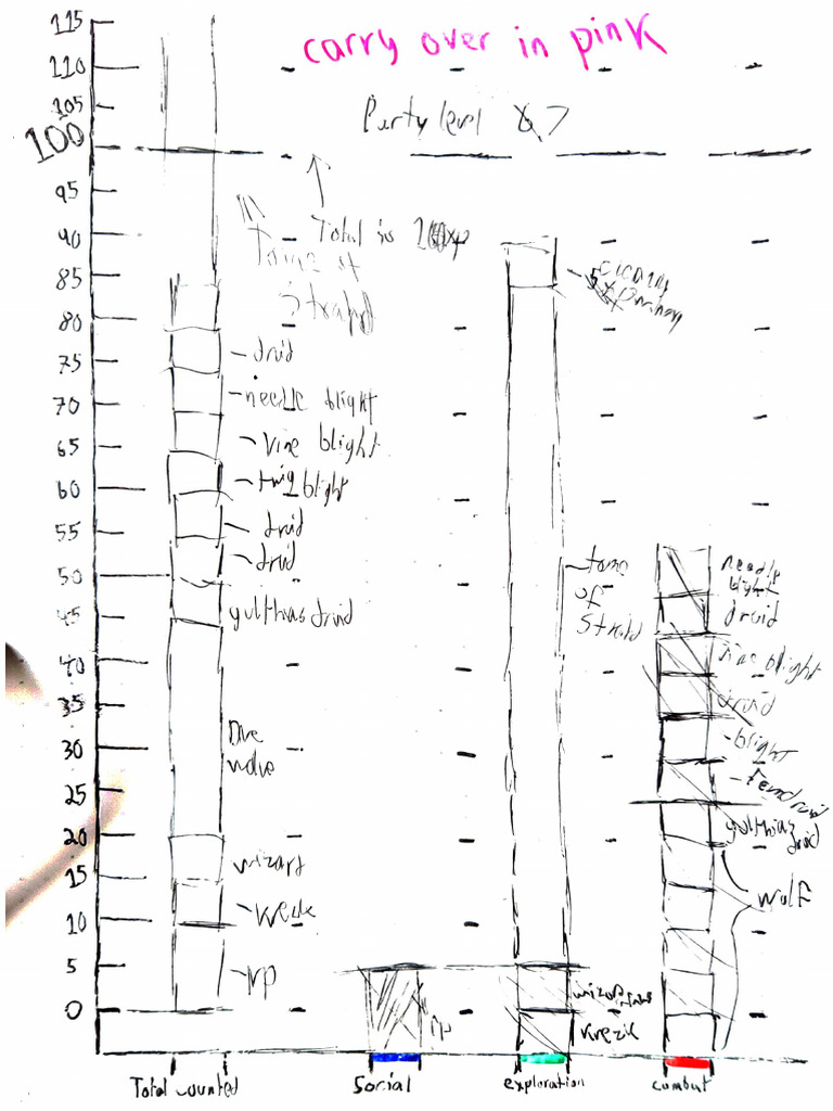 Level 7 Level Up | PDF