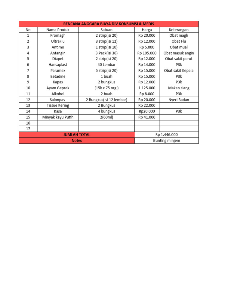 RAB Div Konsum&Medis | PDF | Memasak, Makanan, & Anggur