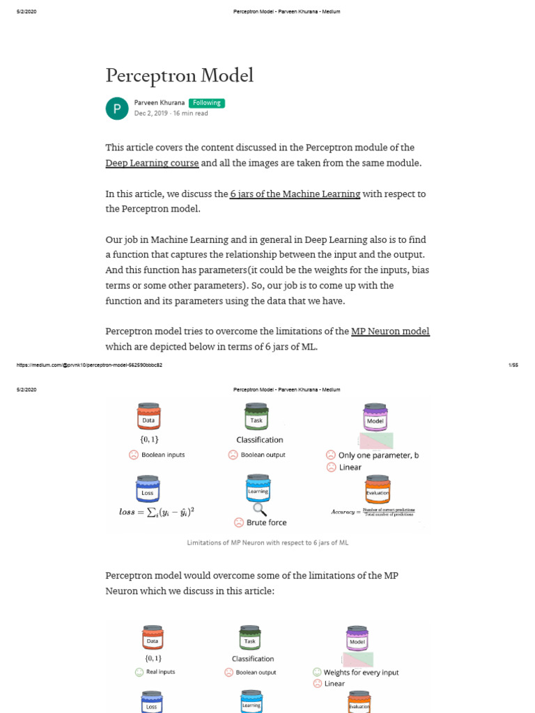 Perceptron Model Parveen Khurana Medium Pdf Function Mathematics Machine Learning 