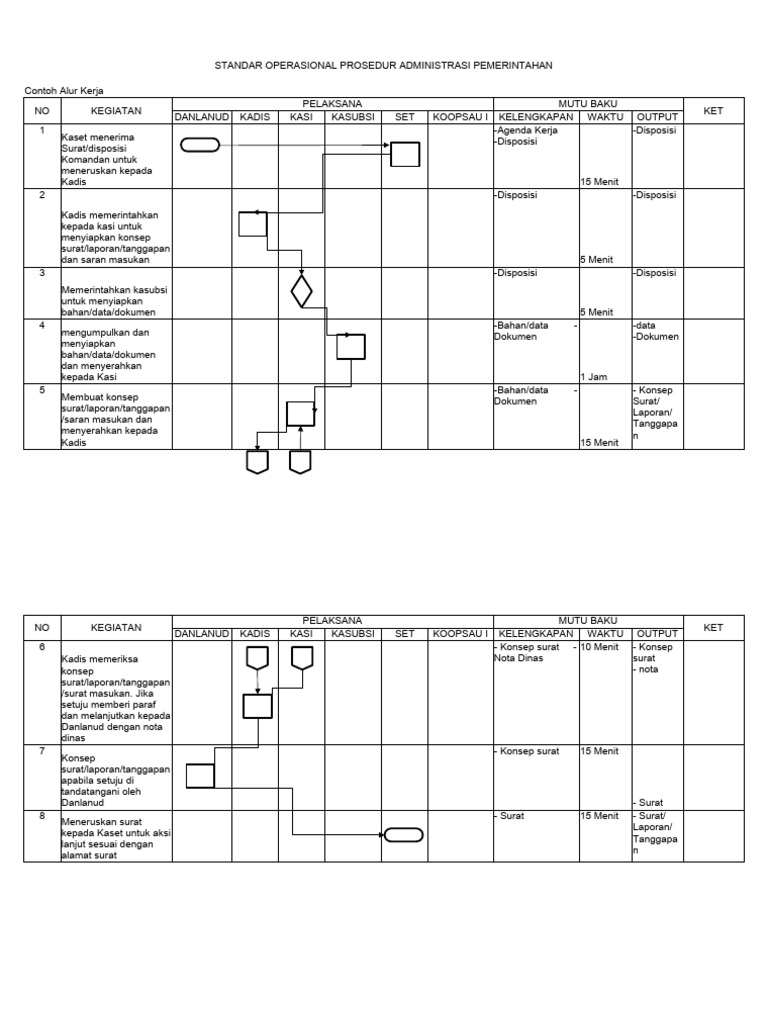 Contoh Alur Kerja | PDF