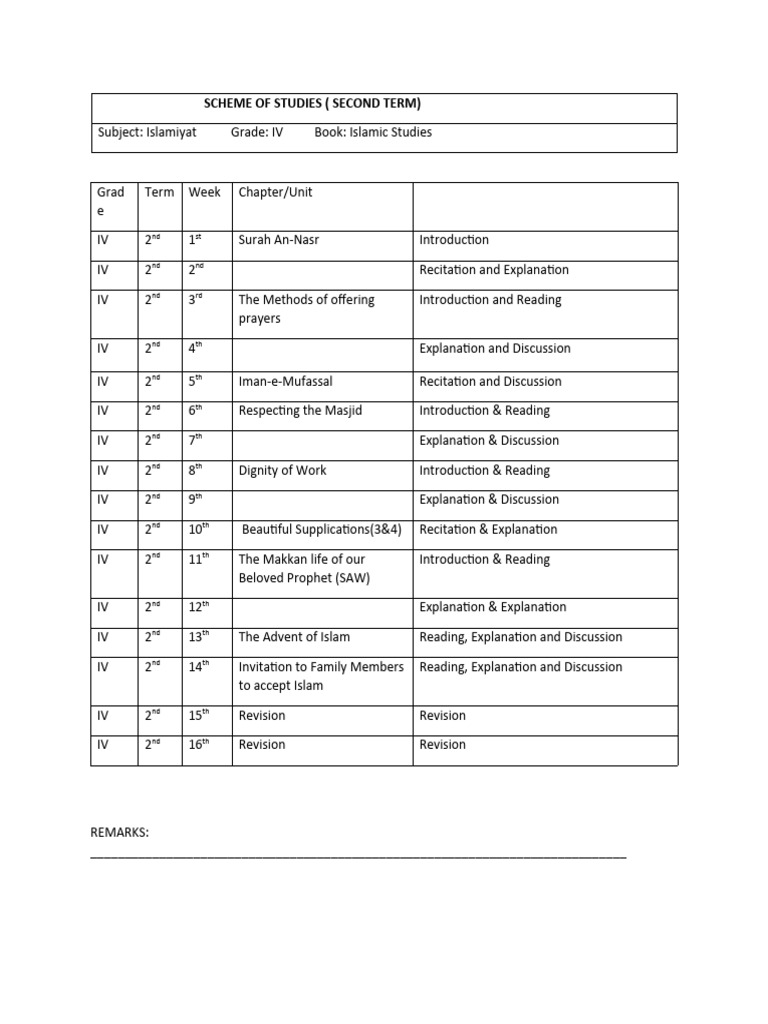 SCHEME OF STUDIES Isl 2nd Term | PDF