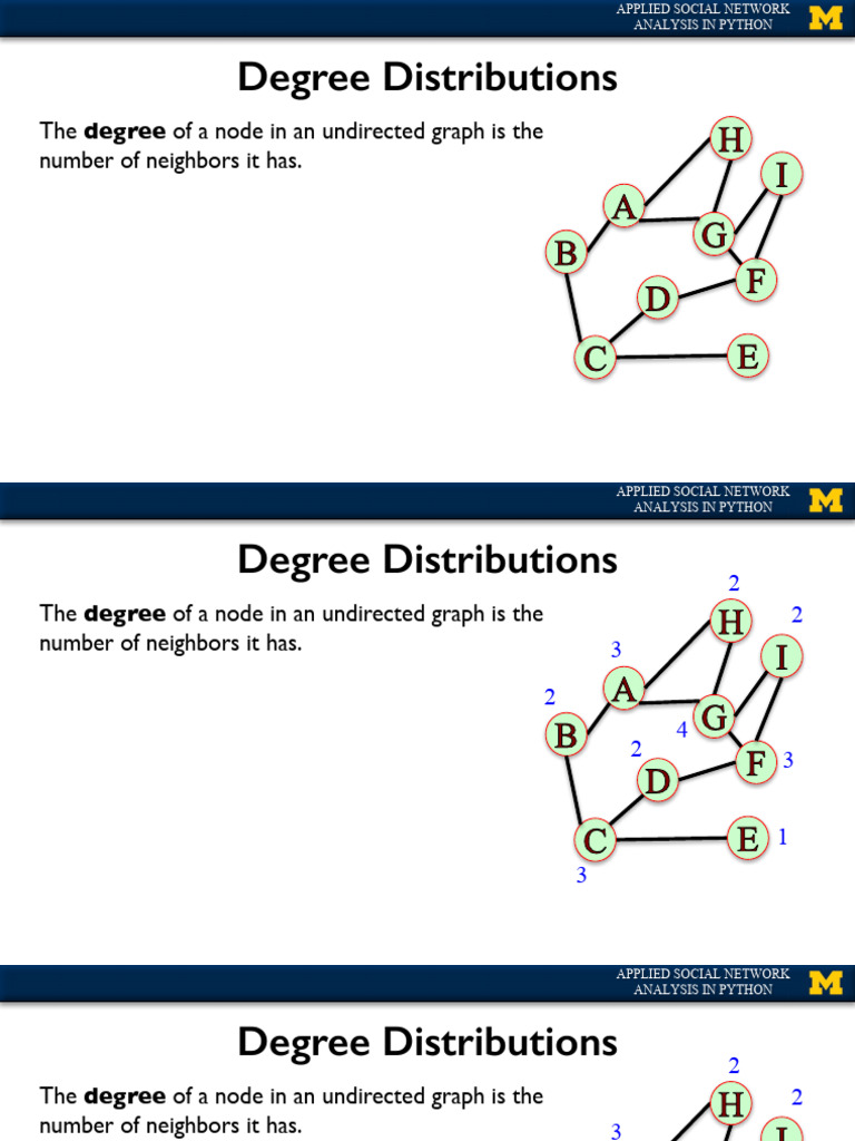 01 4.1 Preferential Attachment Model | PDF | Operations Research | Networks