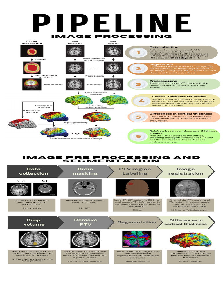 Pipeline Mri | PDF | Ct Scan | Magnetic Resonance Imaging