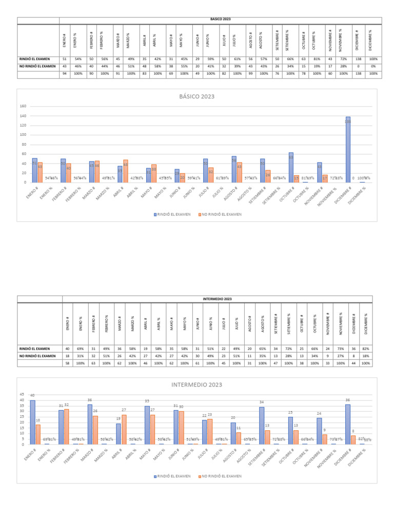 Resumen Toefl®itp 2023 | PDF