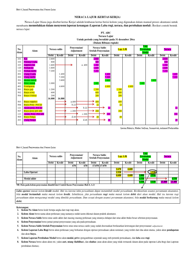 Simulasi Membuat Laporan Keuangan Dari Kertas Kerja | PDF