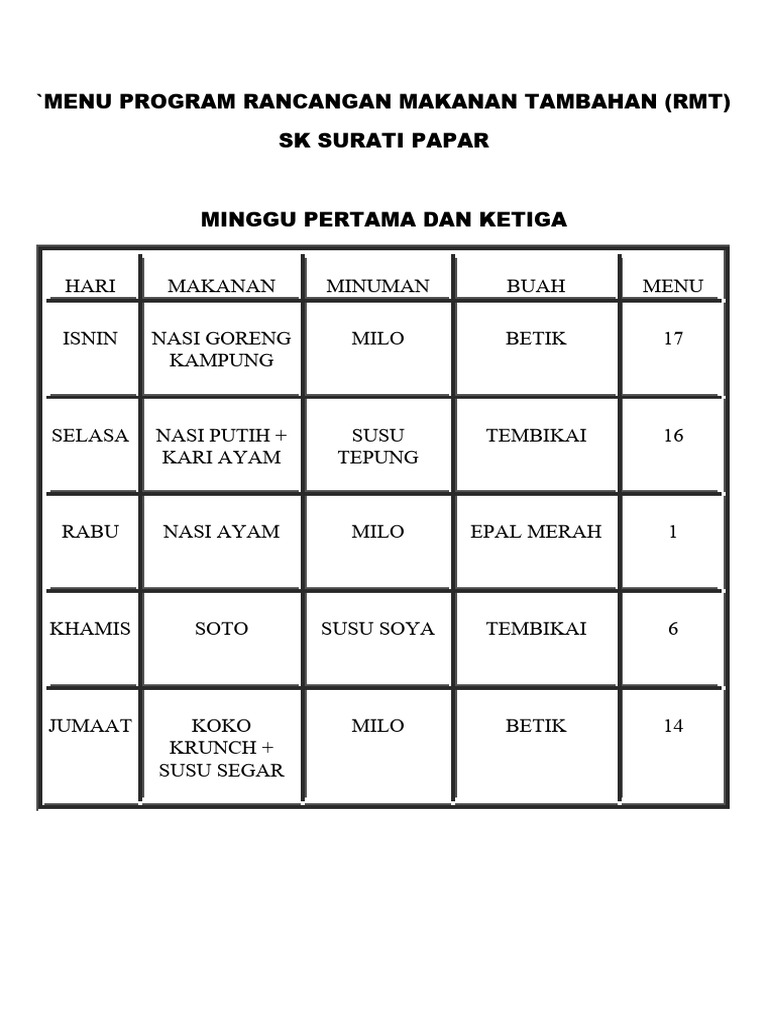 Jadual Menu RMT | PDF