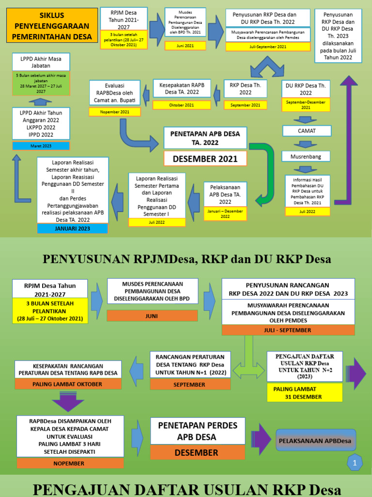 Siklus RKP DESA by JDM 2021 | PDF