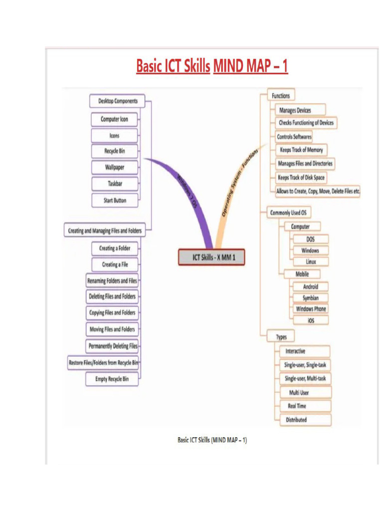 Unit-3 Ict Skill | PDF